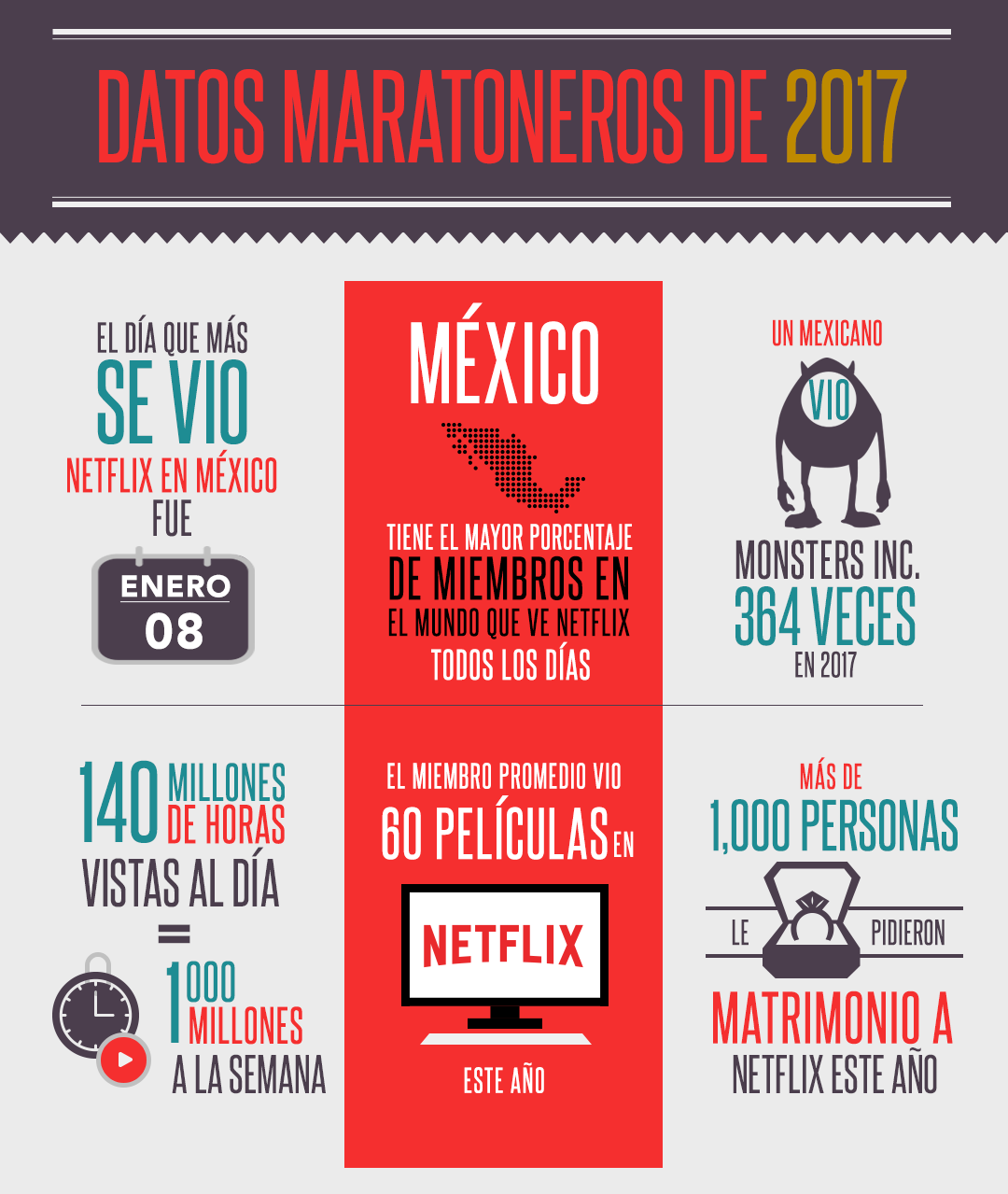 Recuento 2017: Estadísticas de Netflix | Cine PREMIERE